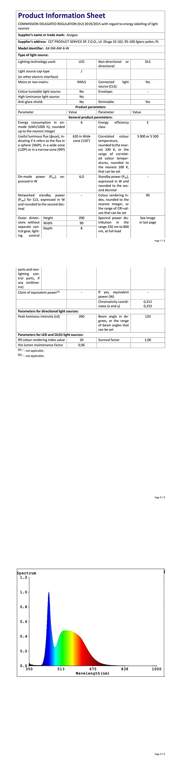acegoo Campervan 12V Recessed LED Lights Swivel Spot Light 12 Volt ...