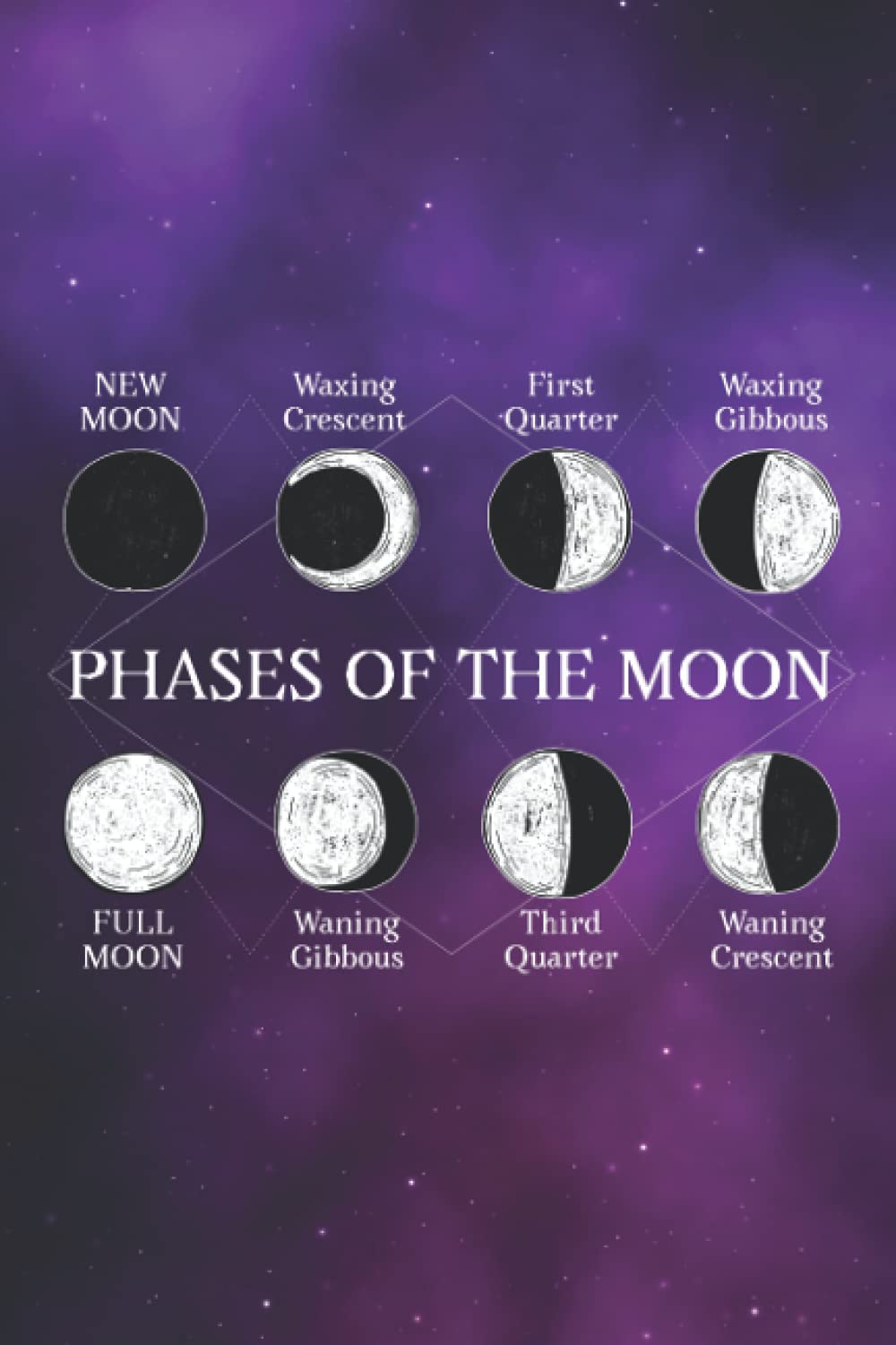 Milot39s Messages The Phases Of The Moon