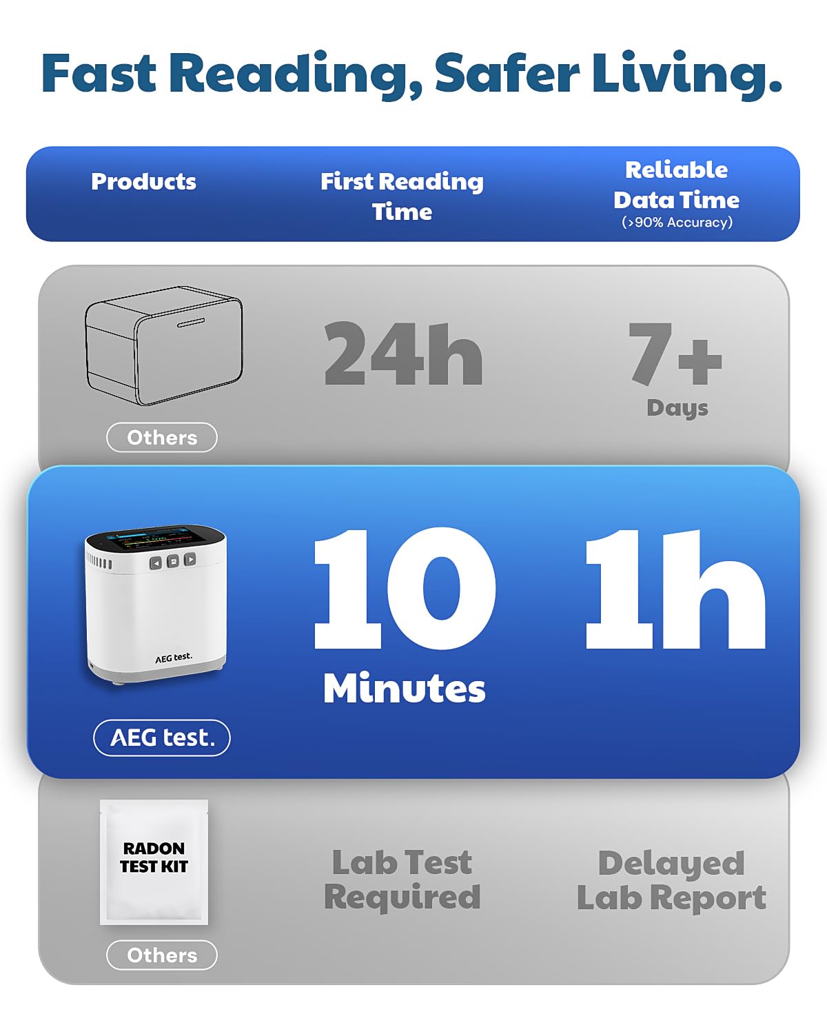 Snapklik.com : AEGTEST HOUND-3786 Home Radon Monitor, Long-Term Logging ...