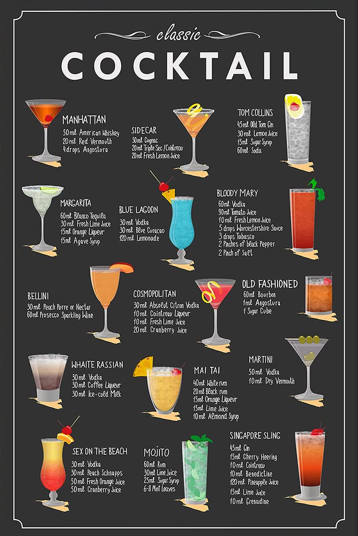 Cocktail Infographic Poster Poster Drinks Infographic Template With