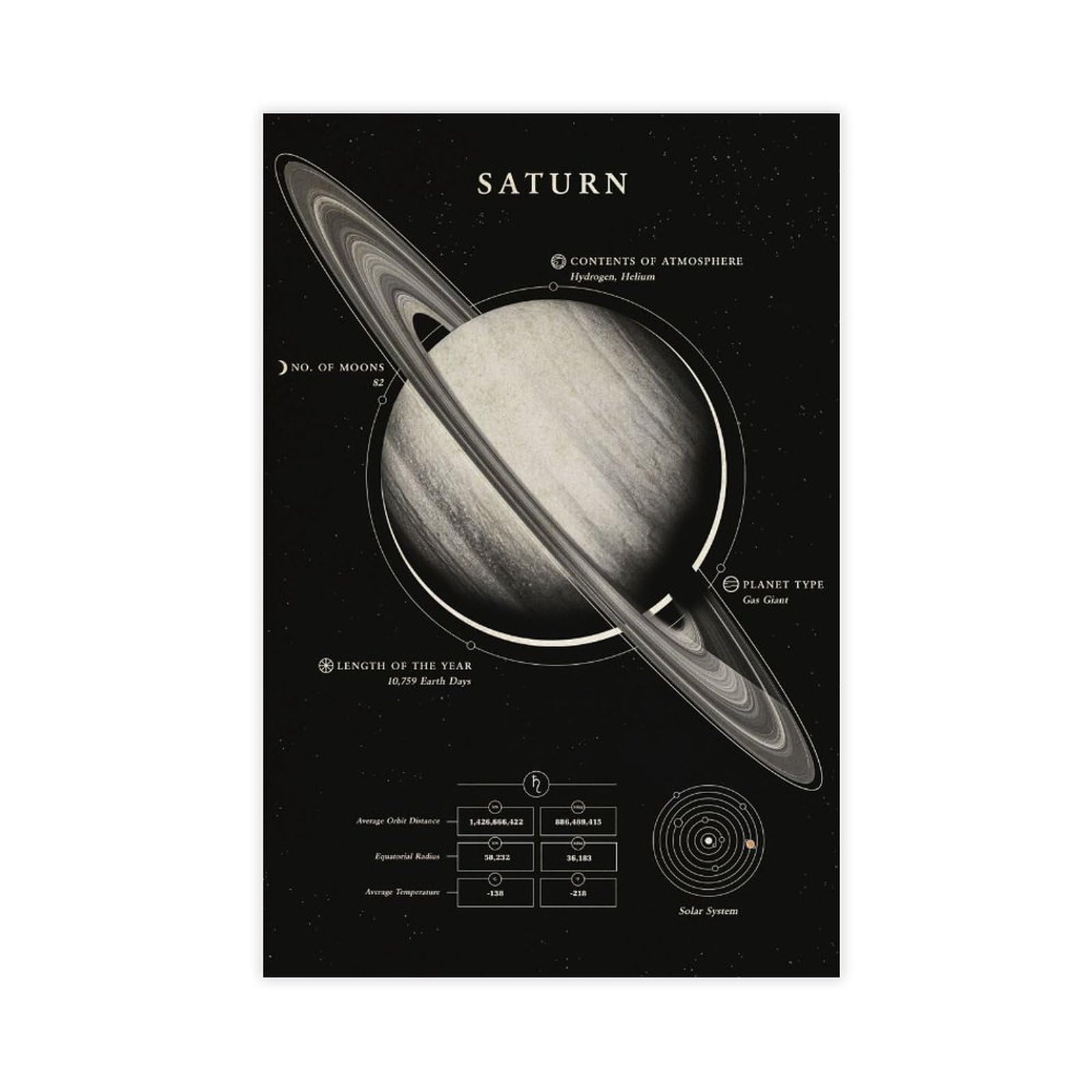 Amazon.com: Generic Wonders Of The Space Saturn Poster Canvas Poster ...
