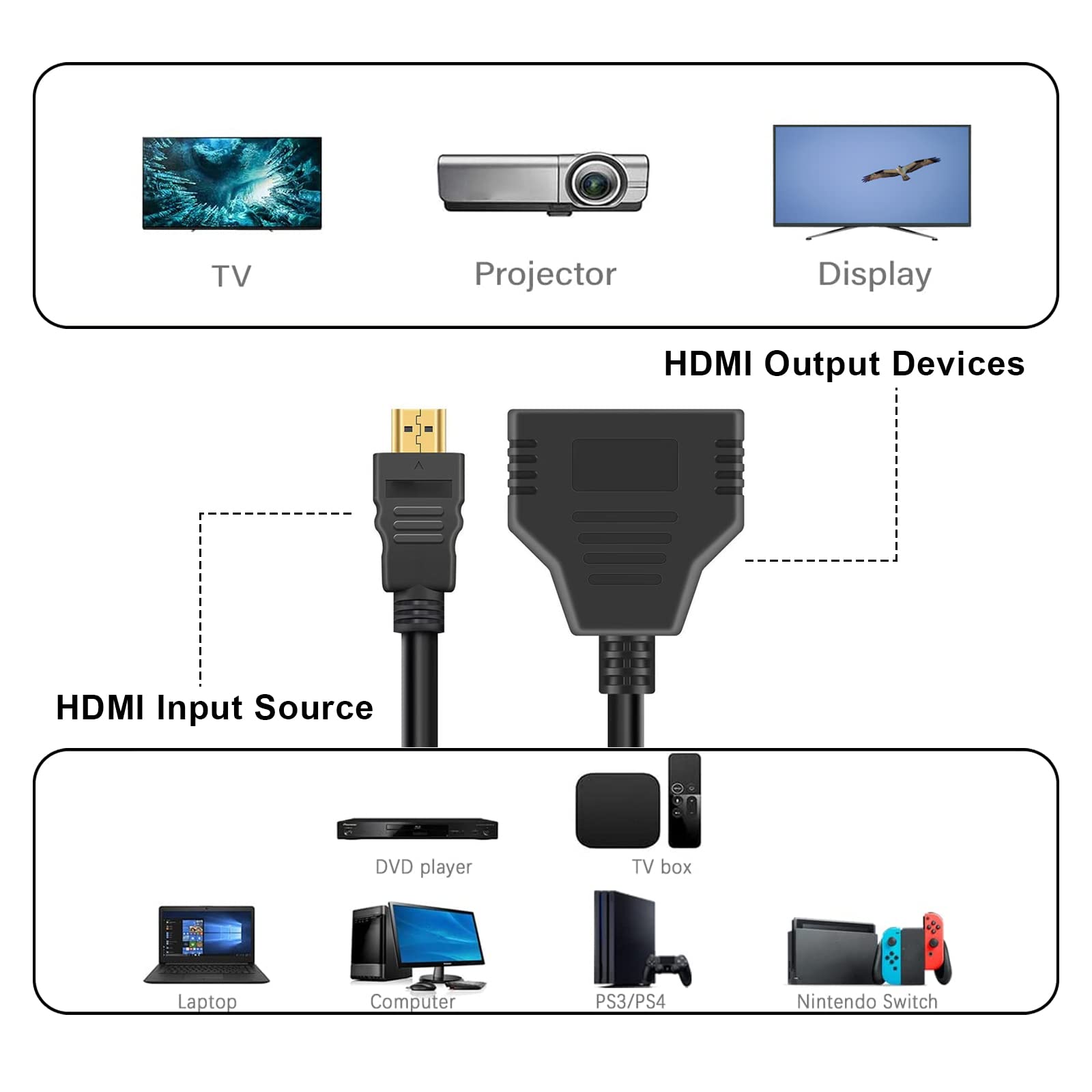 HDMI Double Adapter HDMI Splitter Adapter, HDMI Splitter Cable 1080p ...