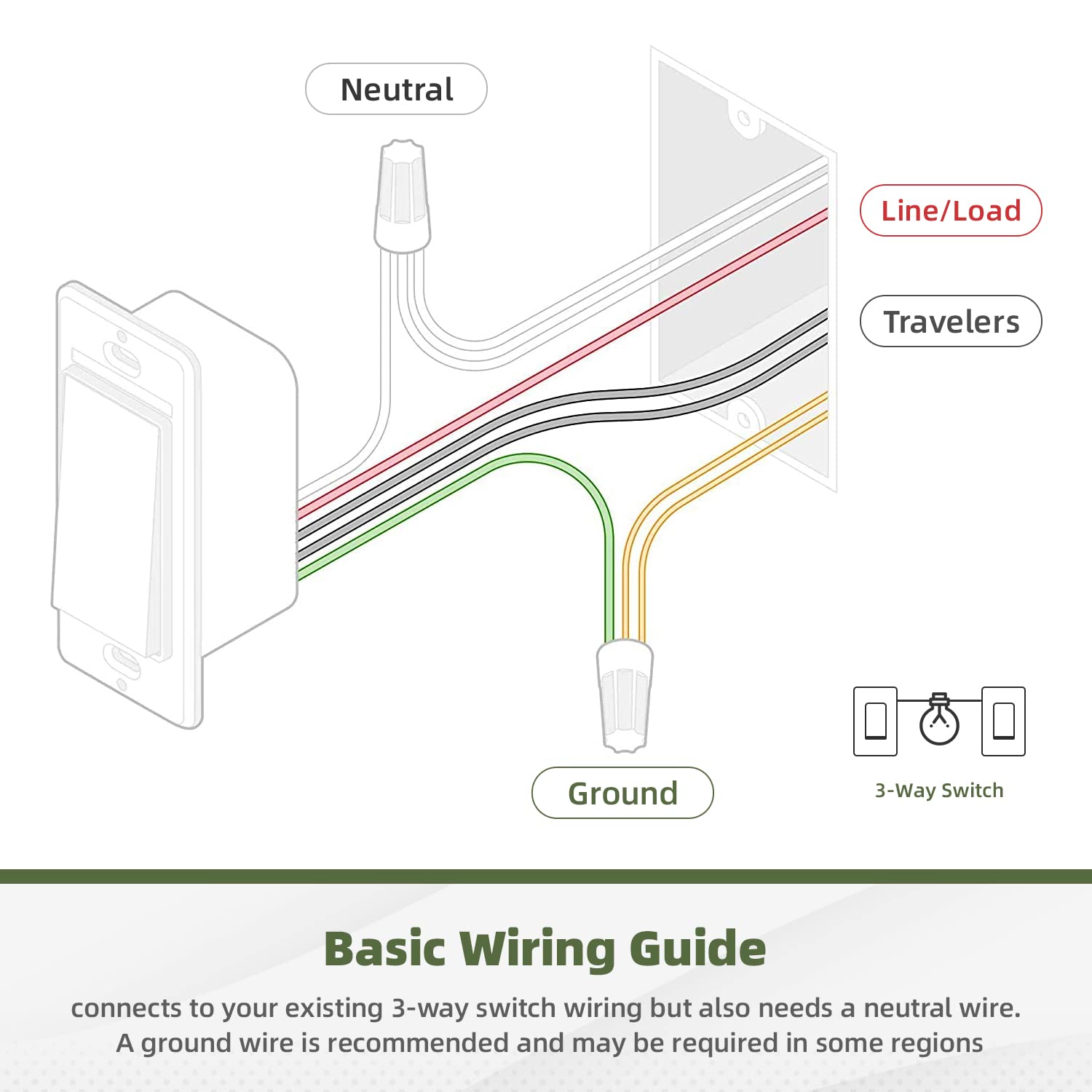 Snapklik.com : Micmi Decorator Paddle Rocker Light Switch Residential ...