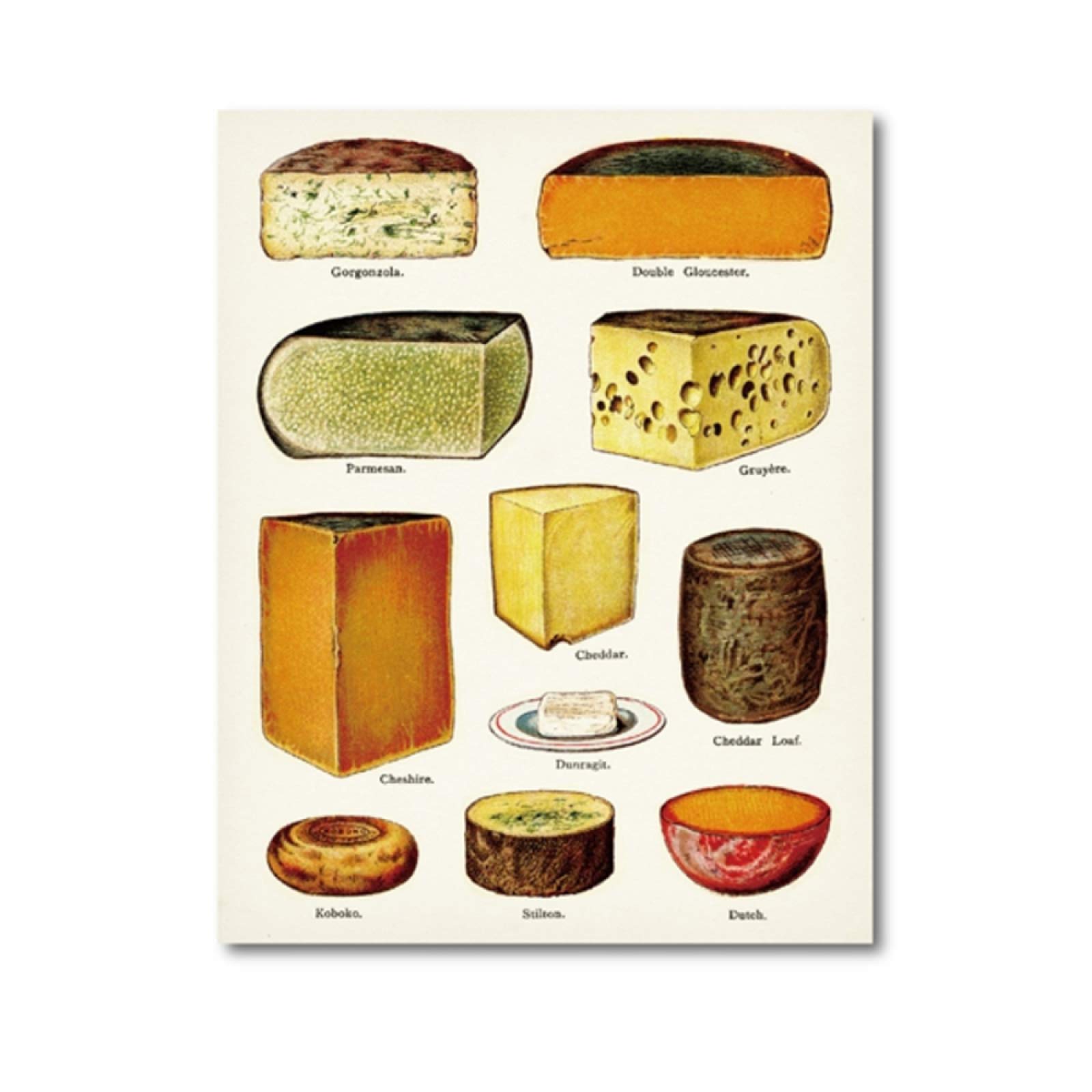 Types Of Cheese Chart