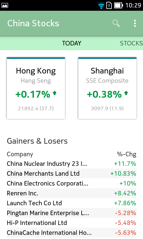 China Stocks - App on Amazon Appstore