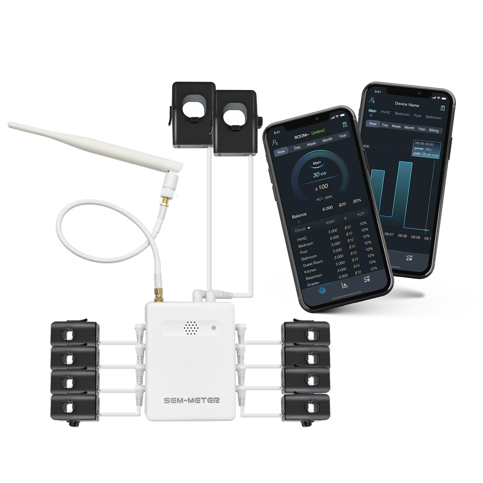 Fusion Energy SEM METER