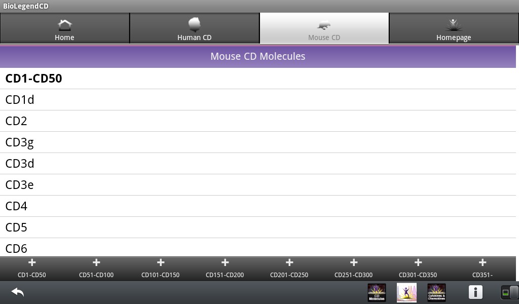 BioLegend CD Molecules - App on Amazon Appstore