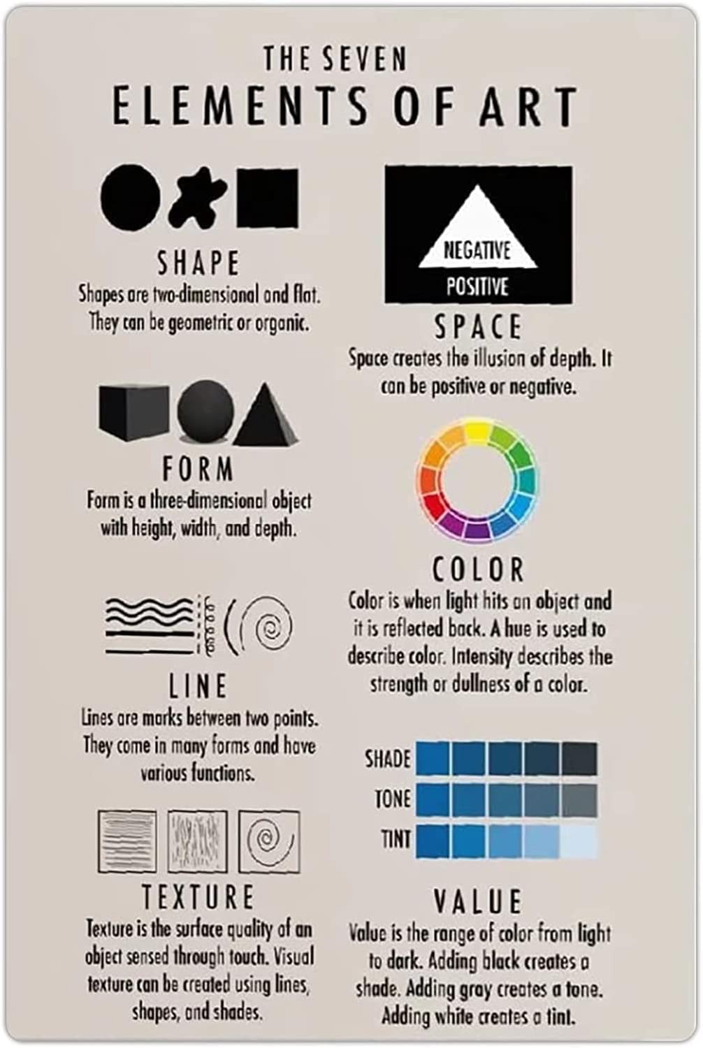 Amazon.com: LALLRI Art Elements Knowledge Metal Tin Signs The Seven ...