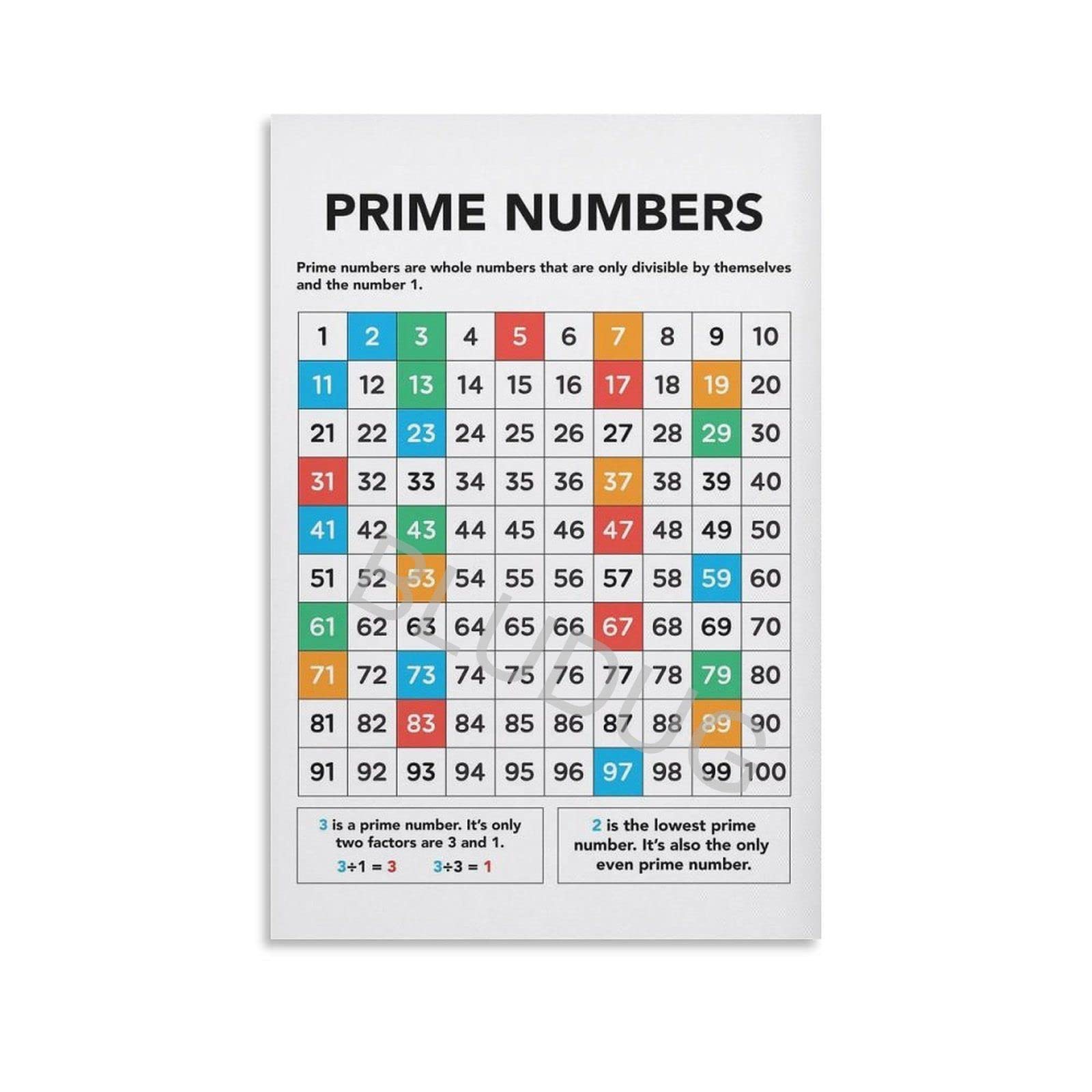 Bludug Color Coded Squares Number Chart The Math Classroom Poster ...