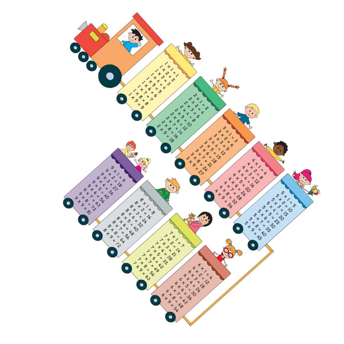Kisangel 2 Sheets Multiplication Table Wall Decals Cartoon Train Shaped ...