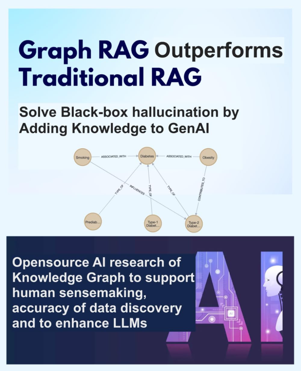 GraphRAG, Outperforms Traditional RAG ( Retrieval-Augmented Generation ) - Solve Black-box ...