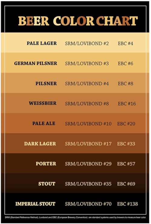 Amazon.com: Laminated Beer Brewers Reference Chart Print Poster 13 x 19in