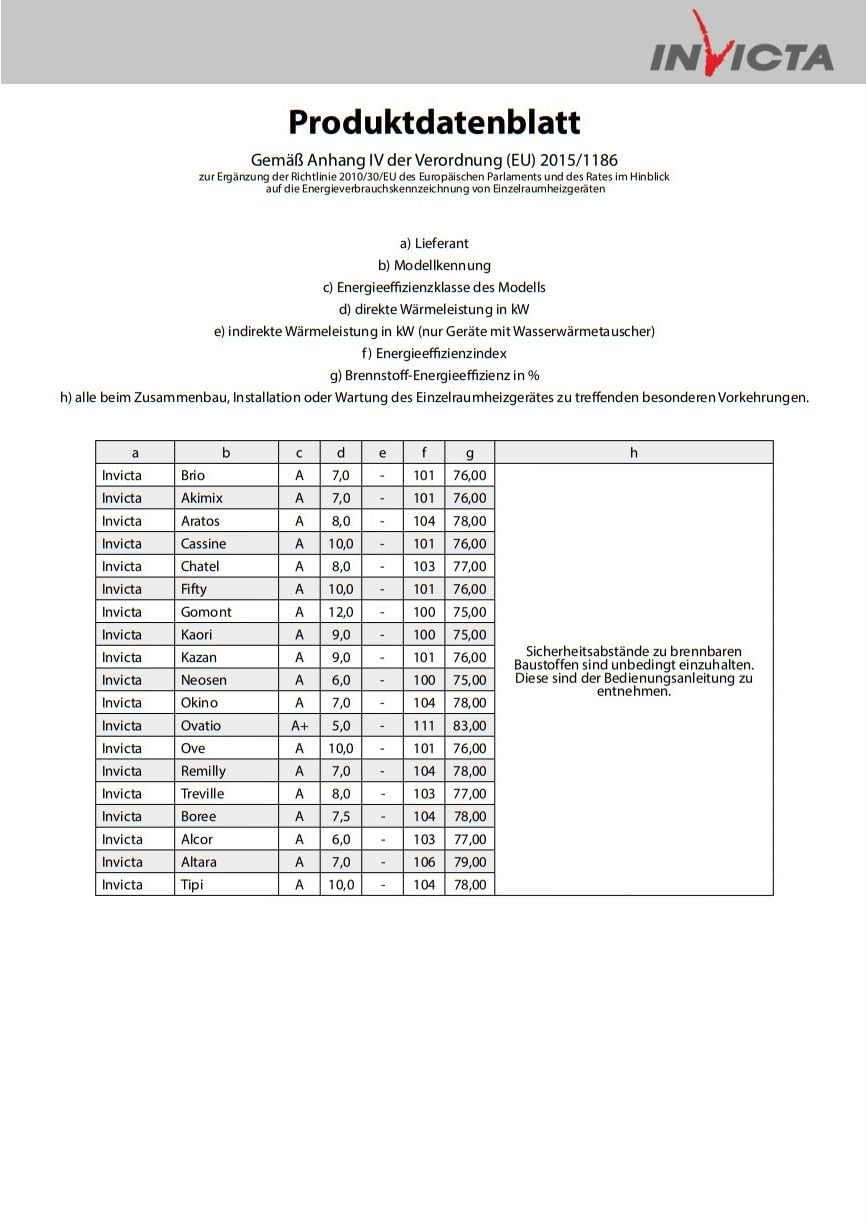Holzofen Prity NS32 : Amazon.de: Küche, Haushalt & Wohnen