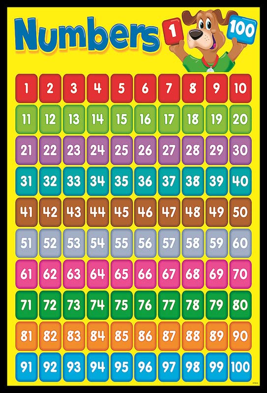 Maths Colorful Counting Chart for Kids – Child Learning Numbers Wall ...