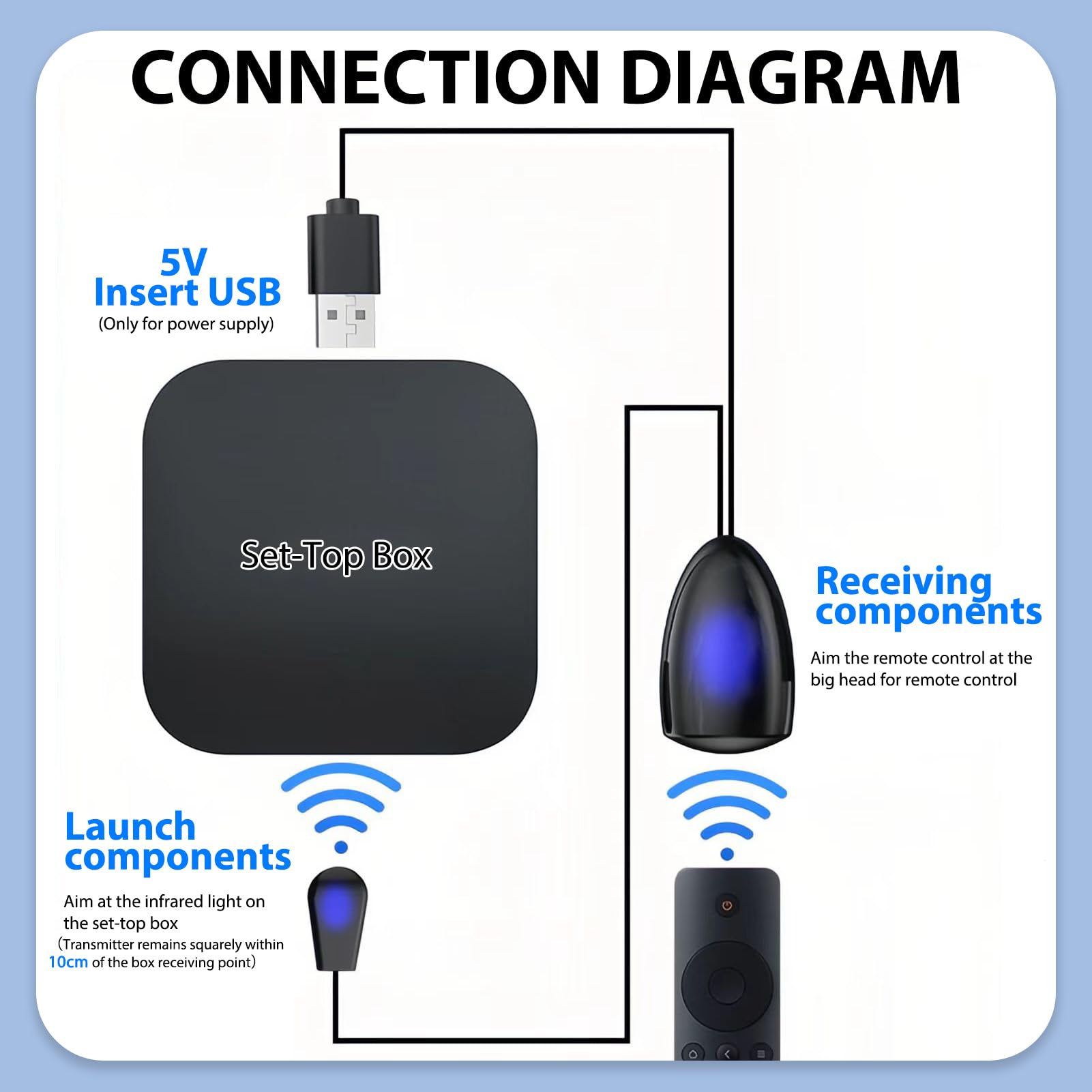 brileze IR Extender Infrared Remote Control Receiver Extender Cable IR ...
