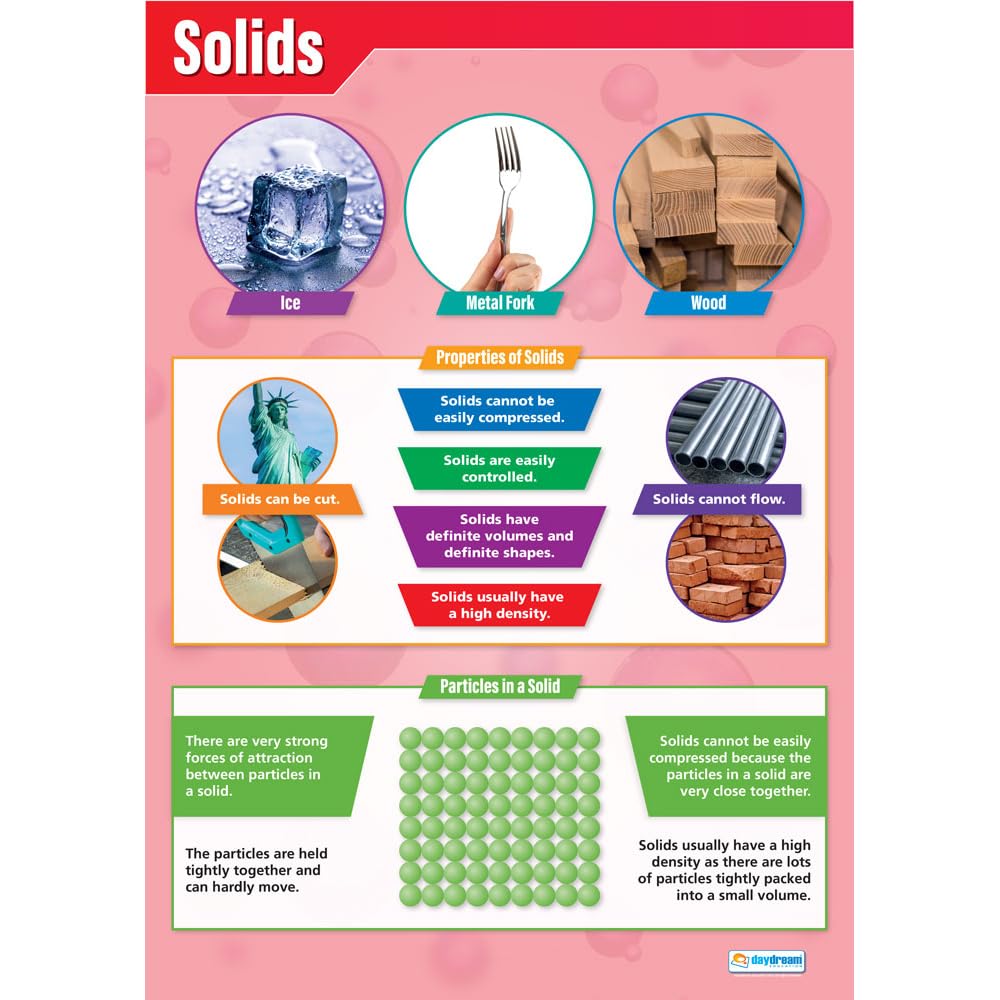 Solids | Science Posters | Laminated Gloss Paper measuring 850mm x ...