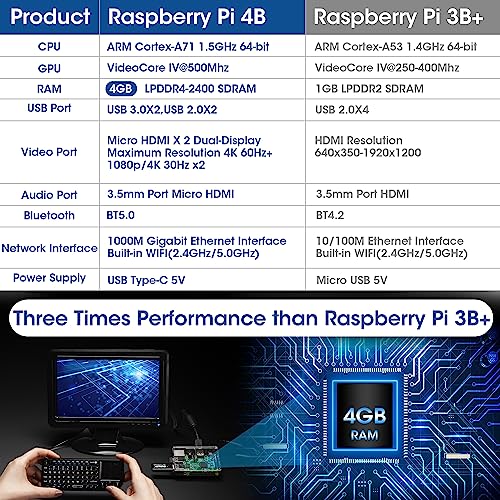Snapklik.com : Vemico Raspberry Pi 4 Model B 4GB Set RAM 4GB Base ...