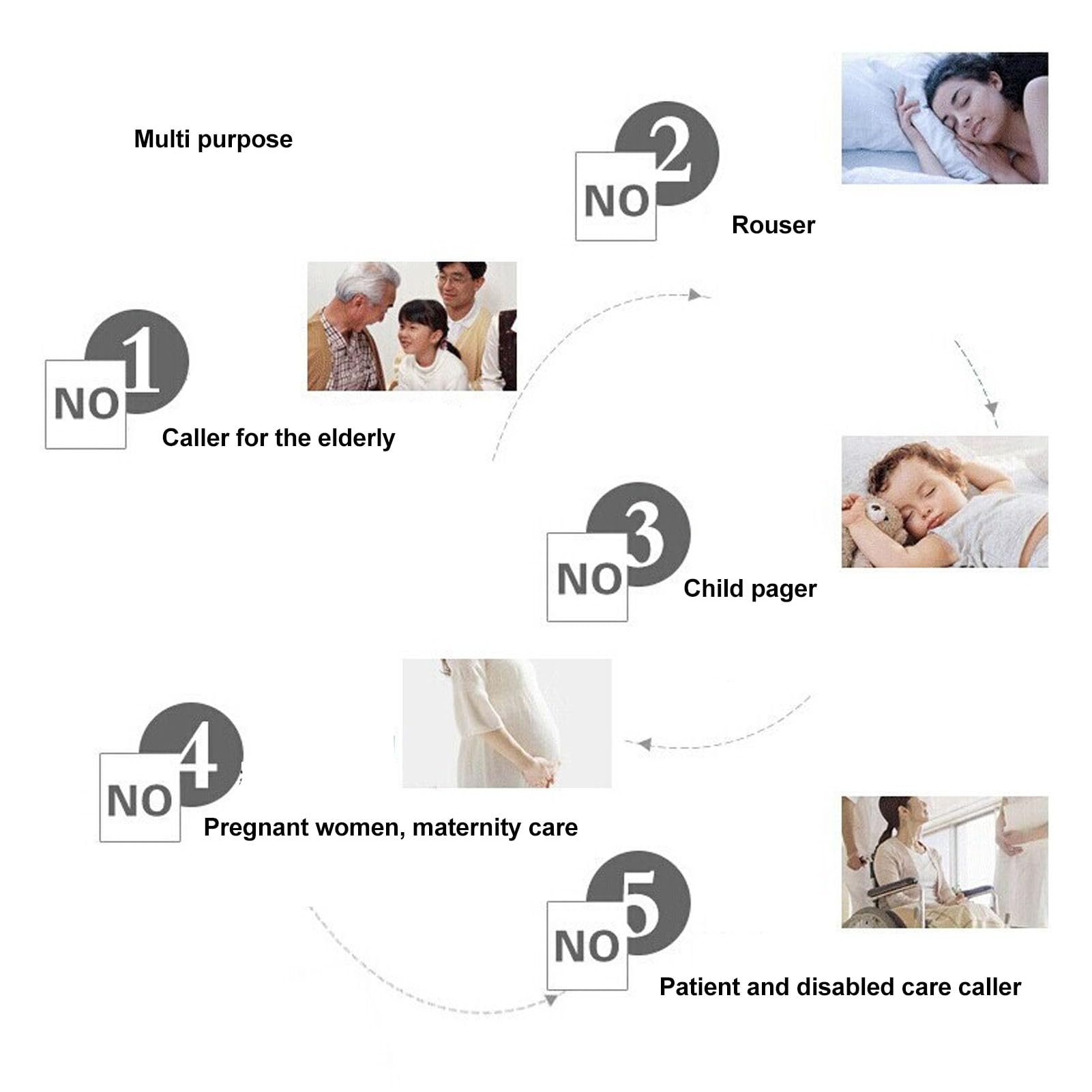 Snapklik.com : Restaurant Pager System, Caregiver Call System, Wrist ...