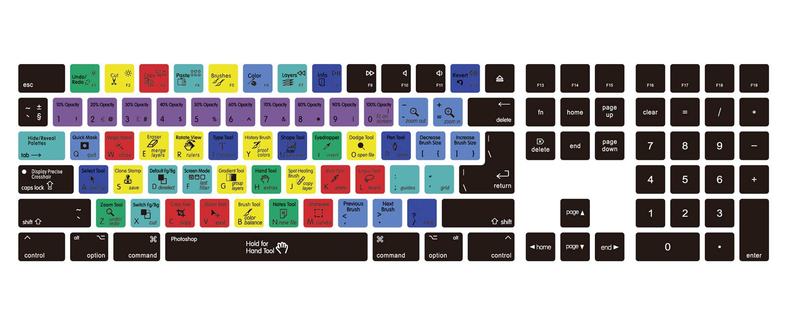 Amazon.com: HRH Photoshop Shortcut Hotkey Silicone Keyboard Cover ...