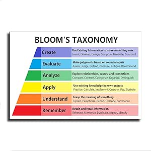 Amazon.com: Classroom Teaching Poster Bloom Taxonomy Higher Order ...