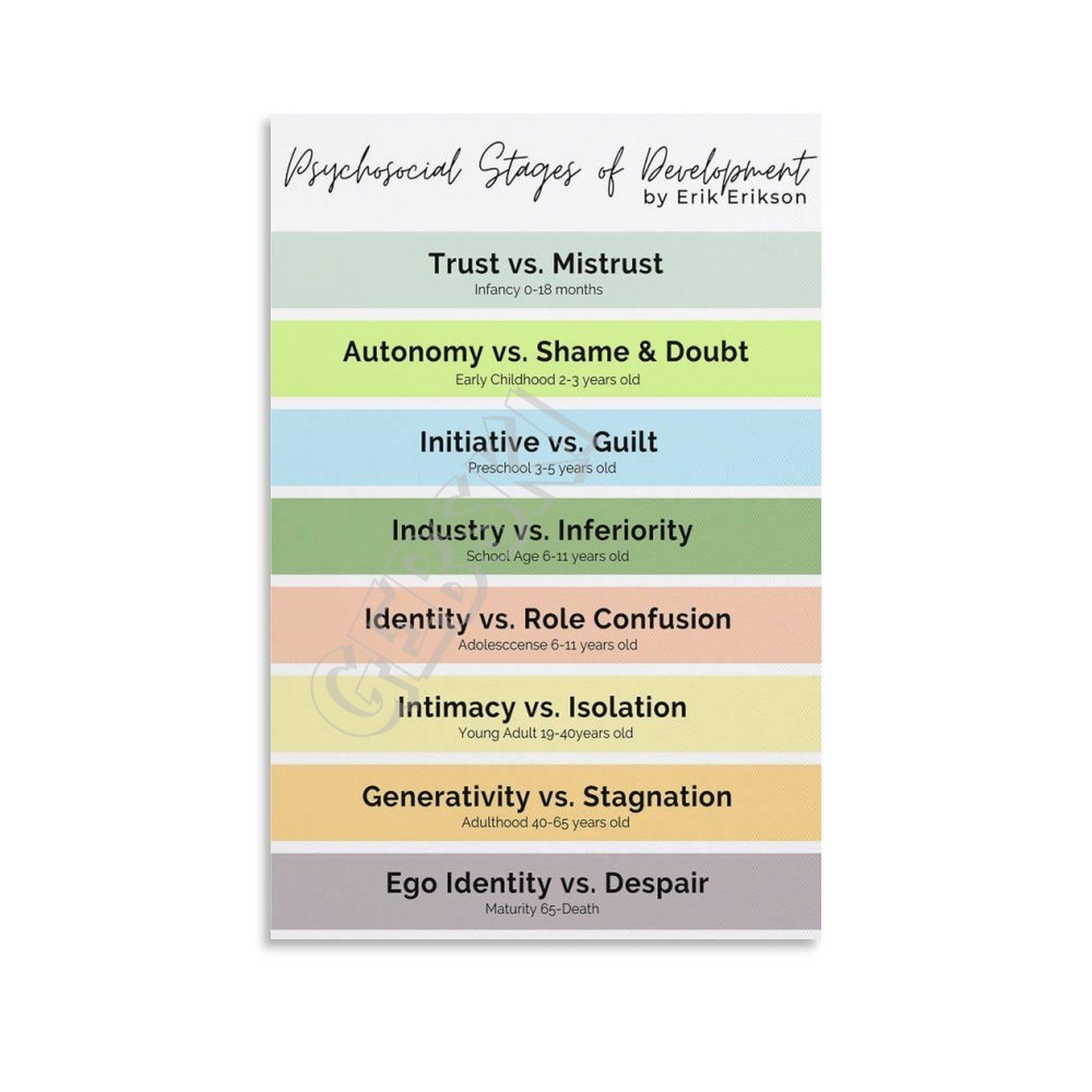 Erikson S 8 Stages Erik Erikson, A Pioneering Psychologist, Proposed A