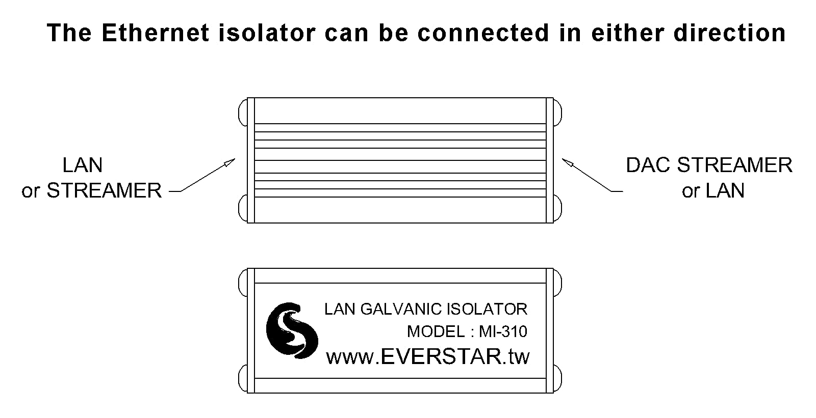 Ethernet Properties Intel® Advanced Network Services VLANs