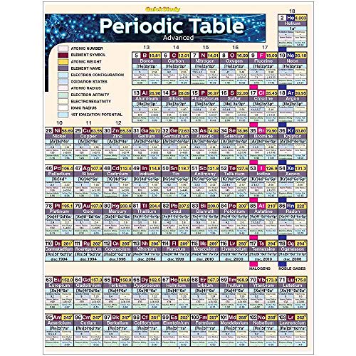 Snapklik.com : Periodic Table Advanced: A QuickStudy Laminated Reference Guide