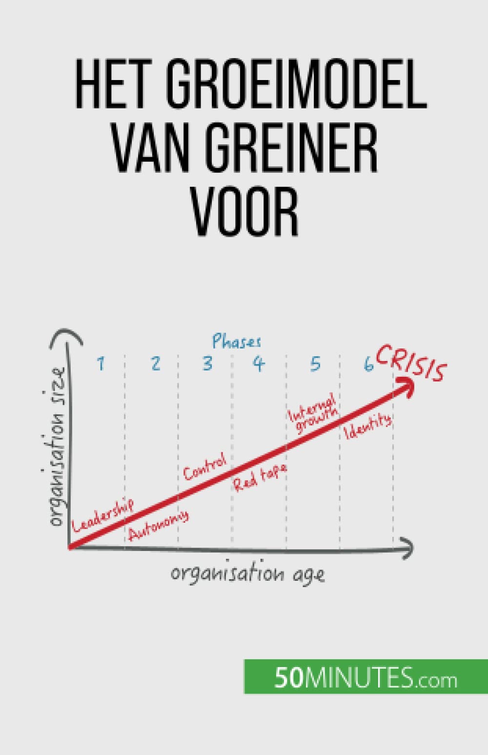 Amazon.com: Het groeimodel van Greiner voor organisatieverandering ...