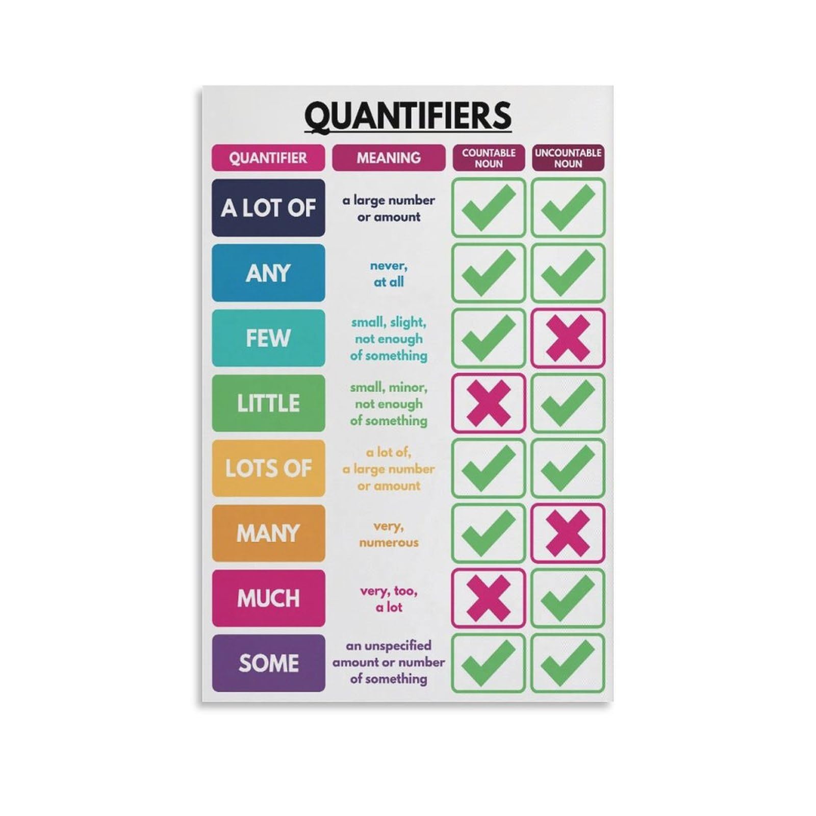 Quantifiers Enseanza De Ingls Educacion Ingles