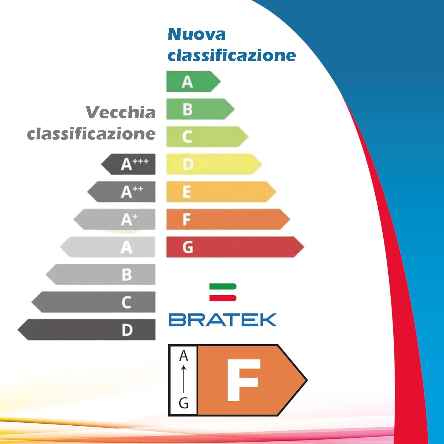 DiCUNO Lampadina LED E14 8W, Equivalente 100W alogena, 1000lm, Luce ...