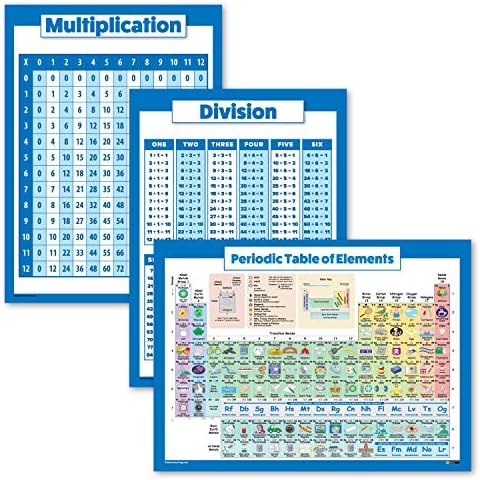 Palace Learning 3 Pack - Multiplication Table Poster + Division ...