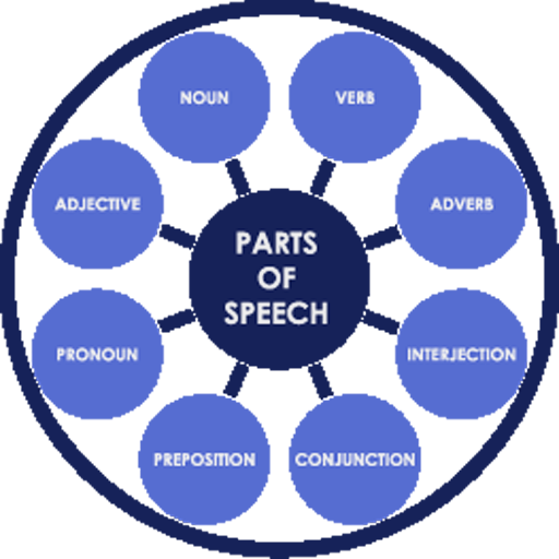 Parts Of Speech English Grammar - App on the Amazon Appstore