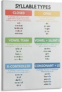 Amazon.com: ZJLAMZ SYLLABLE TYPES POSTER, English Grammar Poster ...