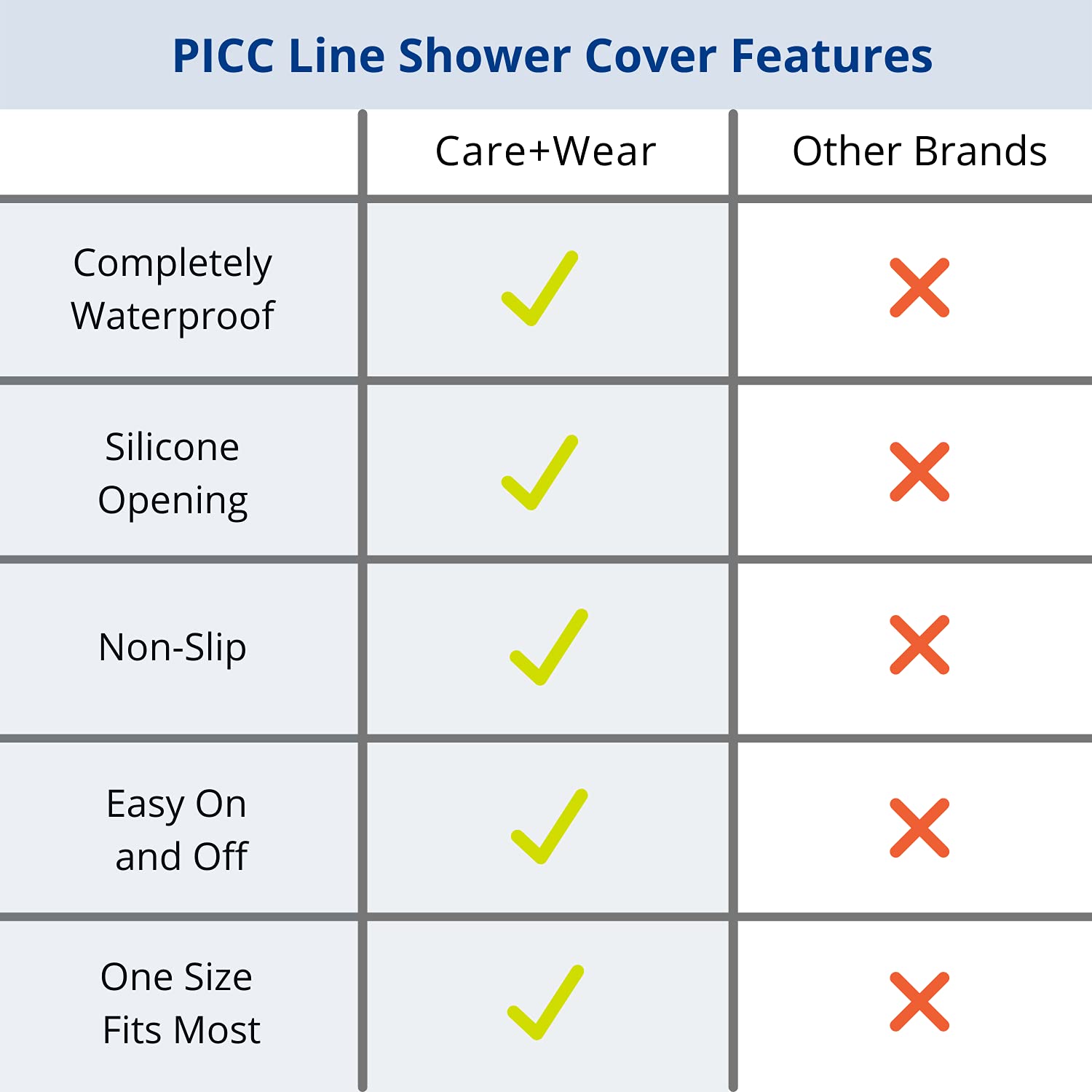 Waterproof PICC Line Shower Cover by Care+Wear – PICC Line Cover for ...
