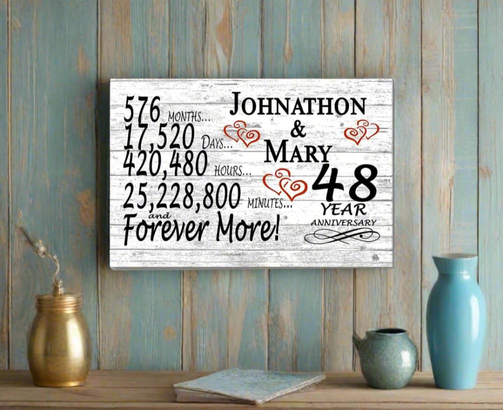 48 Anniversary Meaning