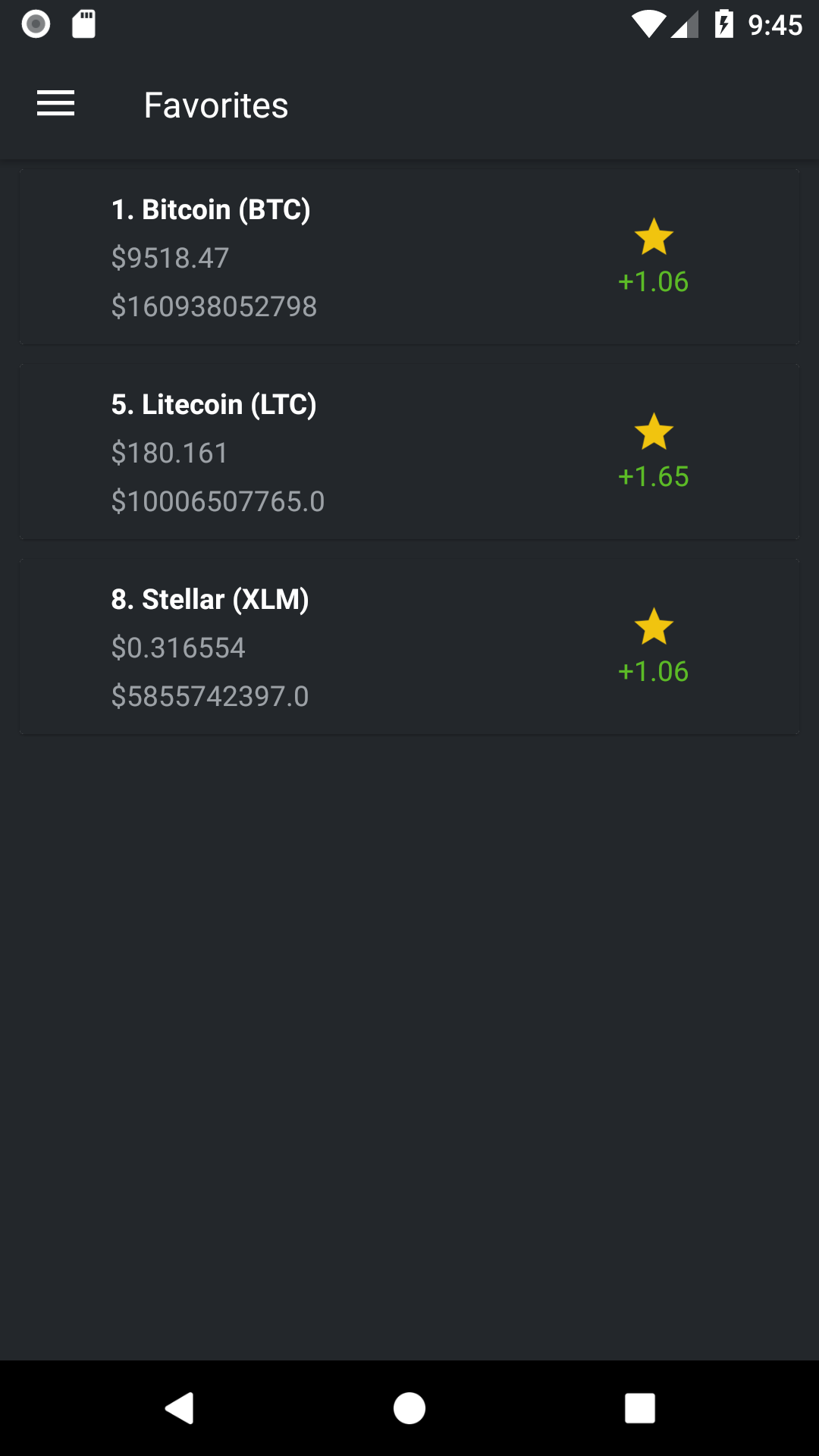 Coinchart - Coinmarket - App on the Amazon Appstore
