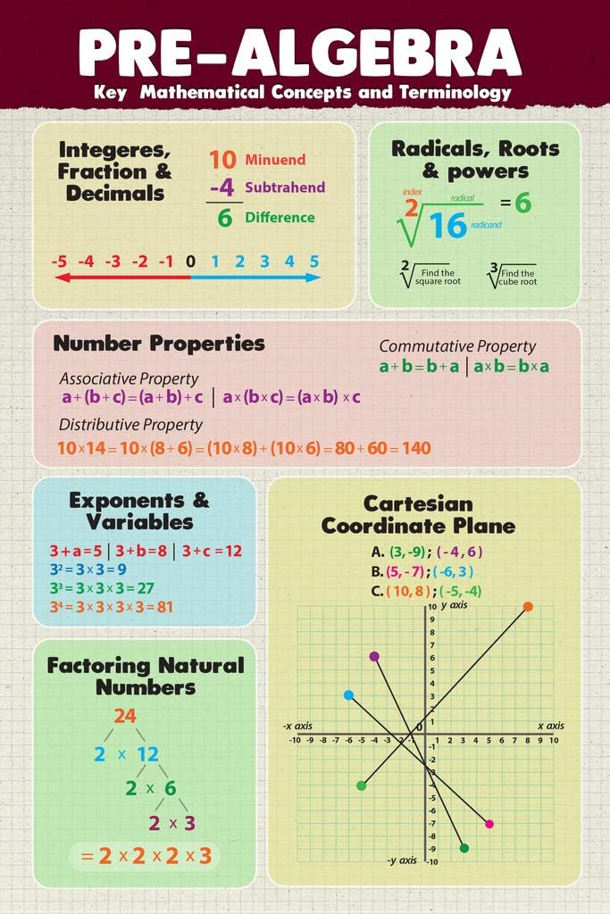 Educational Pre Algebra Math Chart Poster for Classroom - 12x18 in ...