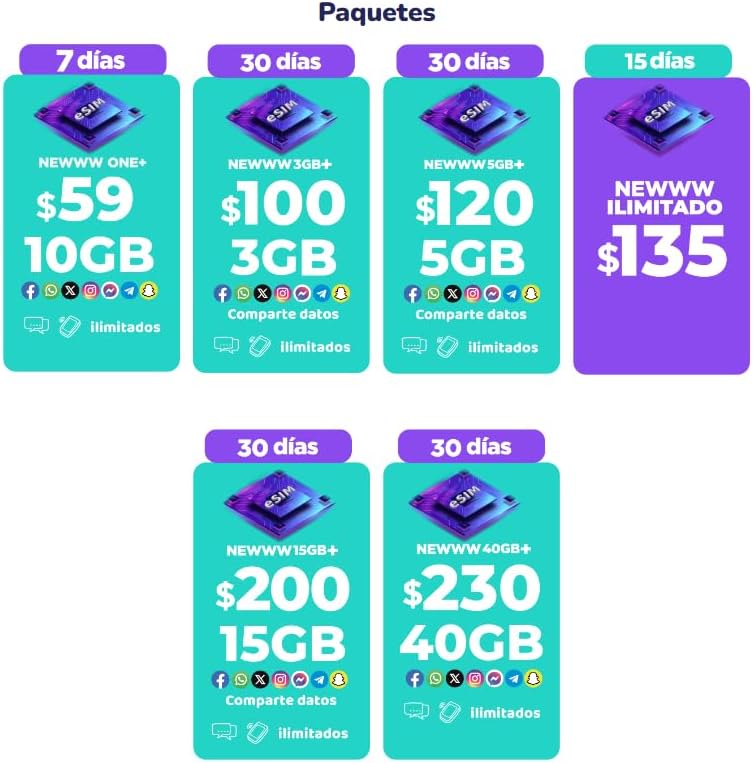 Genérico ESIM Prepago Newww con Cobertura Nacional y Redes Ilimitadas ...