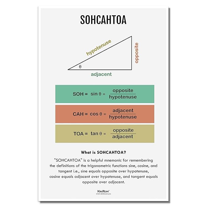Sohcahtoa, Math Poster, Kids Room Decor, Classroom Decor, Math Wall Art ...