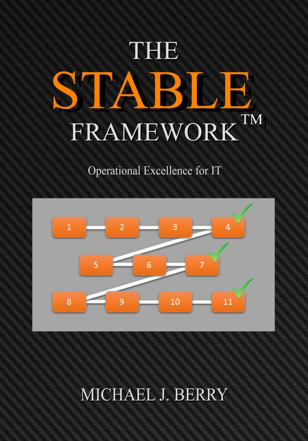 The Stable Framework™: Operational Excellence for IT Operations ...
