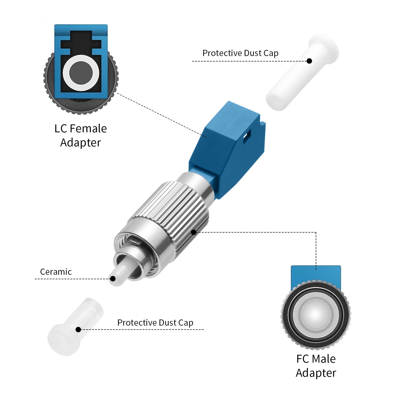 Snapklik.com : 2 Pack-Visual Fault Locator Adapter, LC/UPC Female To FC ...