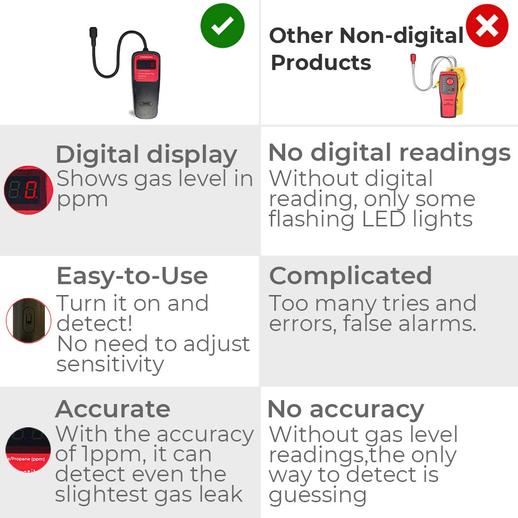 Snapklik.com : PANGAEA Digital Gas Detector, Portable Gas Tester ...