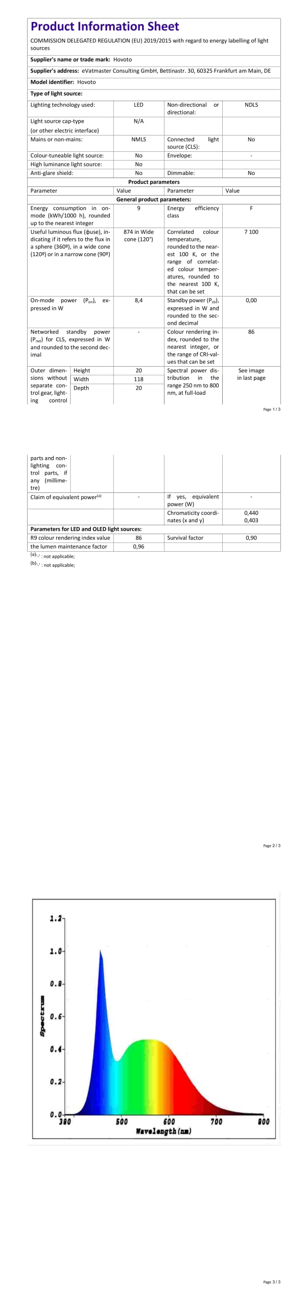 R7S 78mm LED Bulb Dimmable, Light Bulb Linear 10W R7S 78mm, Warm White ...