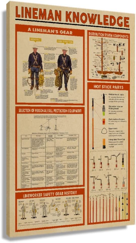 Amazon.com: Lineman Knowledge Poster Vintage Educational Chart Wall ...