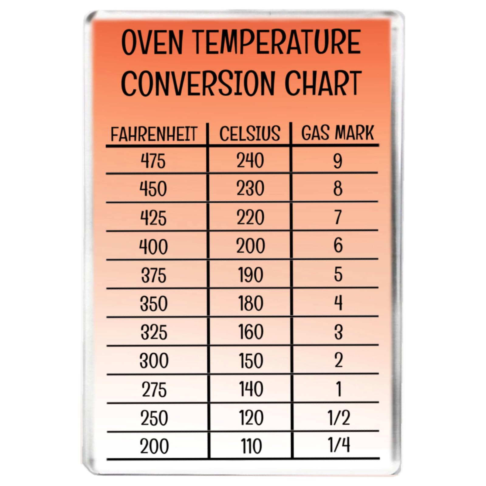 Oven Temperature Conversion Chart - Kitchen Measurements - Orange Ombre ...