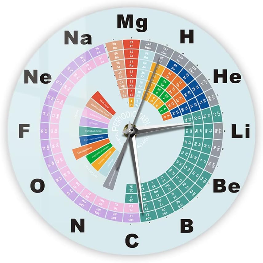 Amazon.com: Geek Alerts Periodic Table of Chemical Element Silent Wall ...