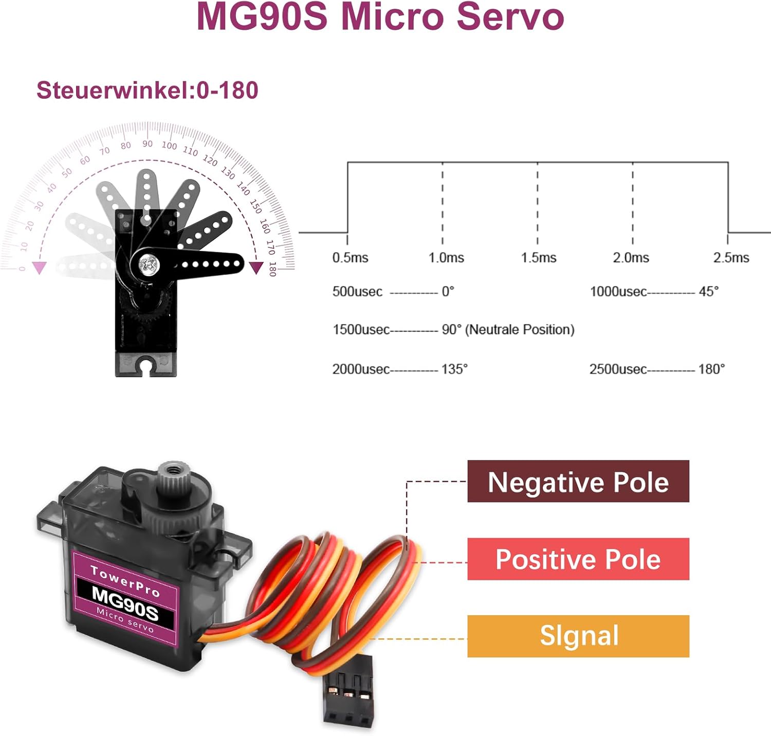 MG90S Micro Servo Motor Kit AYWHP 6 Pcs MG90S Servo Philippines | Ubuy