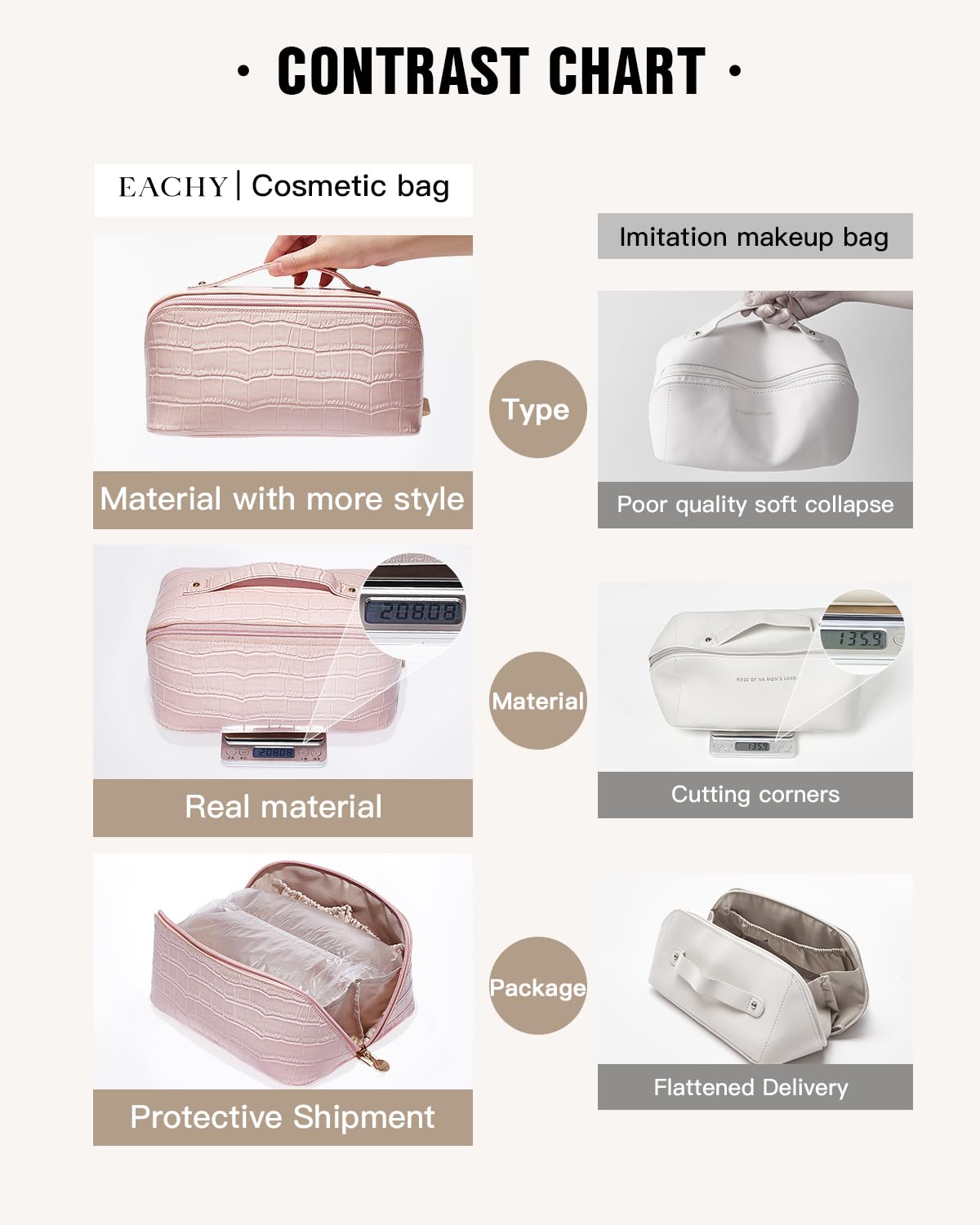Snapklik.com : EACHY Travel Makeup Bag,Large Capacity Cosmetic Bags For ...