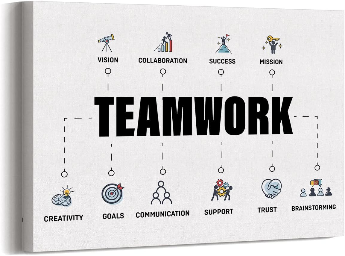 Teamwork Values Office Canvas Painting Wall Art Motivational Team ...