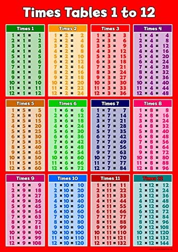 Times Tables Art Poster Print - 24x16" : Amazon.co.uk: Home & Kitchen